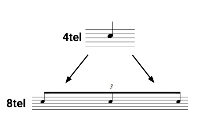 Schlagzeug Triolen lernen - Lerne deine ersten triolischen Takte